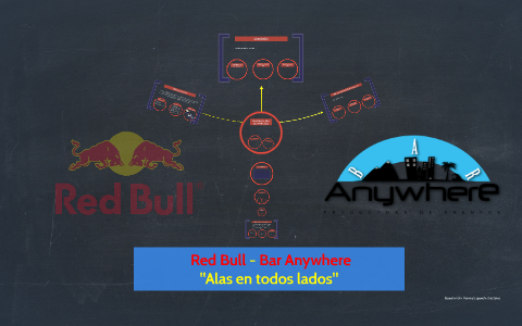 Proyecto Red Bull by Felipe Espinoza on Prezi