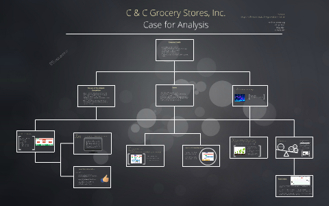 C & C Grocery Stores, Inc. by David O on Prezi