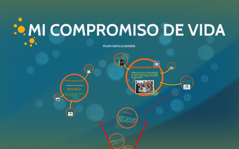 MI COMPROMISO DE VIDA by jennifer pilar on Prezi