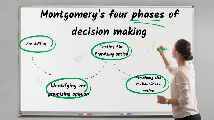 Montgomery's four phases of decision making by JD Duran on Prezi
