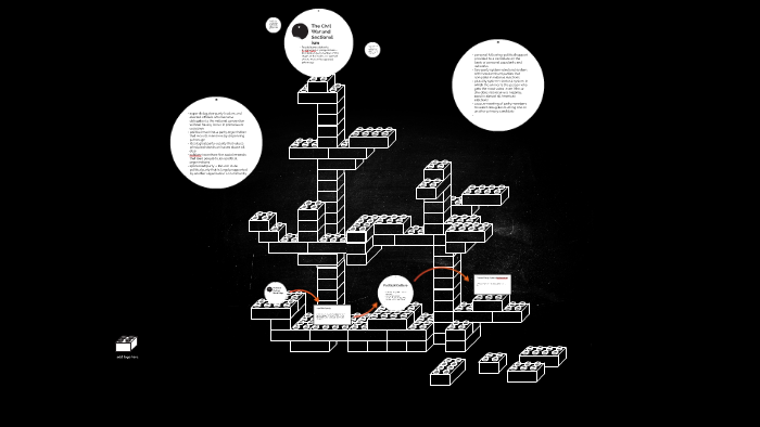 Political Parties Mind Map by Claire Hawk on Prezi