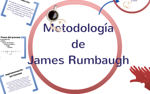 TÉCNICA DE MODELADO DE OBJETOS (OMT) (JAMES RUMBAUGH). by Isabel ...