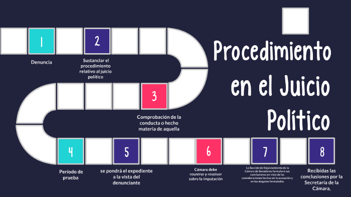 Procedimiento en el Juicio Político by Brenda Leonor Rodríguez Cruz on ...
