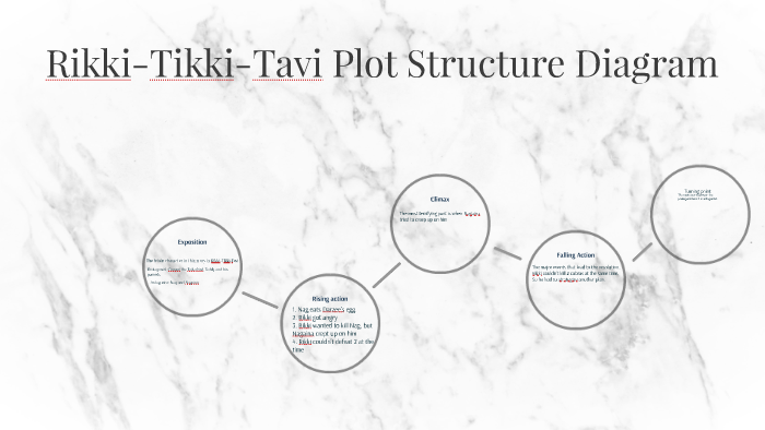 Rikki-Tikki-Tavi by Allen Michel on Prezi
