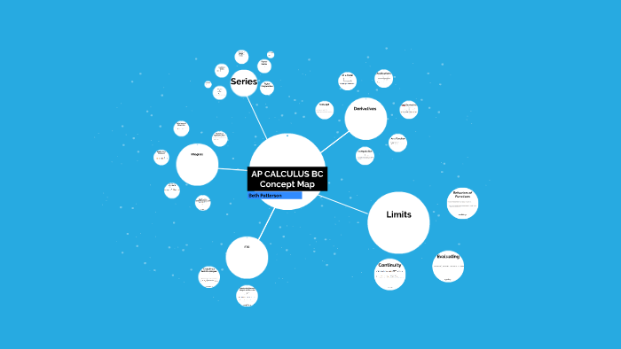 Calc BC Mind Map by Beth Patterson on Prezi
