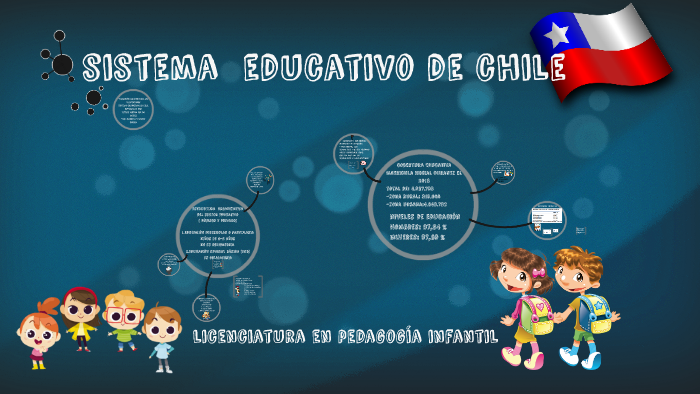 sistema educativo de chile by yeni marcela velasco on Prezi
