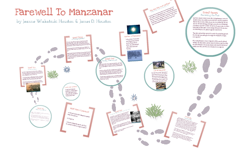 Farewell To Manzanar by Marissa Wonderly on Prezi