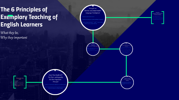 The 6 Principles of Exemplary Teaching of English Learners by David ...