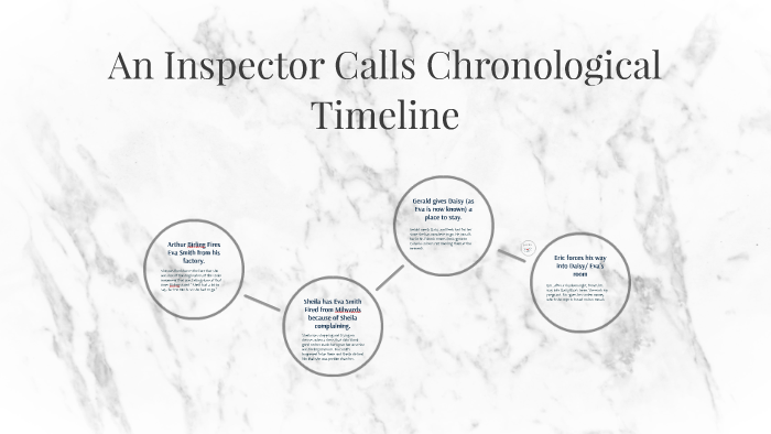 An Inspector Calls Chronological Timeline by C F on Prezi