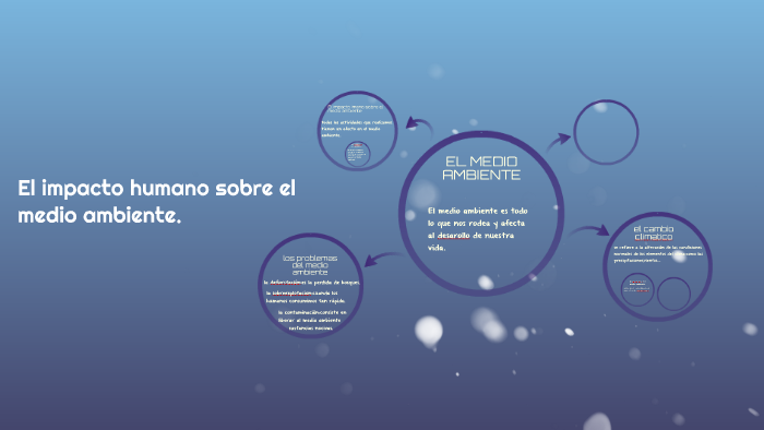 El impacto humano sobre el medio ambiente. by juan carlos pereira on Prezi