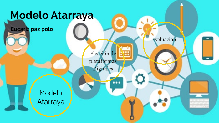 Modelo Atarraya-- Ecariz Polo by Kevin Morales on Prezi