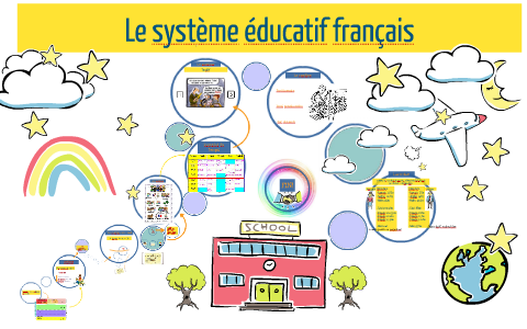 French education system by Christine Leverett on Prezi