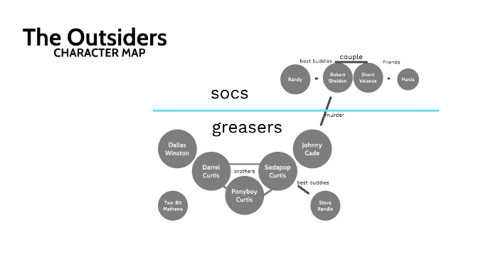 The outsiders- character map by Rebecca Griese on Prezi
