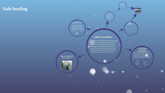 Safe loading and load restraint by on Prezi