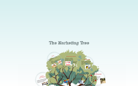 The Nine Functions of Marketing by Conor Doyle on Prezi