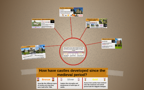 How have castles developed since the medieval period? by Josh Coughlan ...