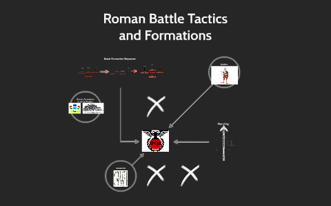 Roman Battle Tactics and Formations by Alexis Encinas on Prezi