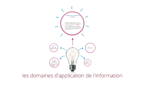 les domaines d'application de l'informatique by Ãím Ąňē on Prezi