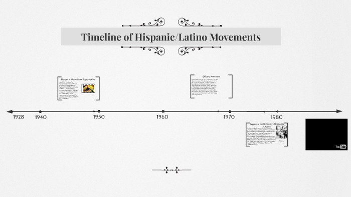 Timeline of Hispanic/Latino Movements by Ronak I on Prezi