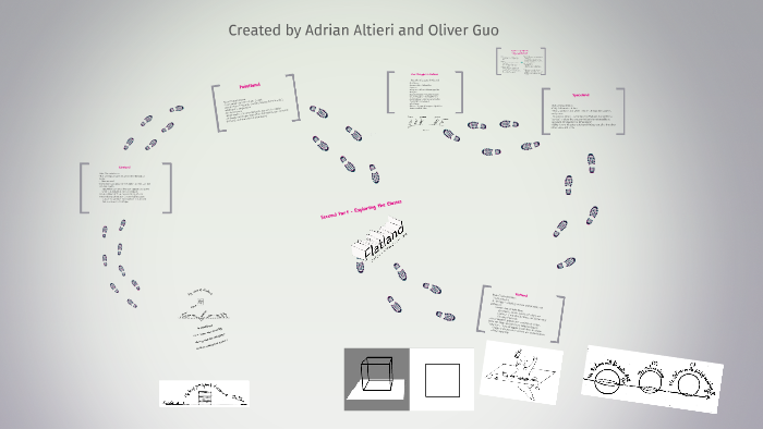per dimension (Lineland, Pointland, Flatland, Spaceland) by Oliver Guo ...