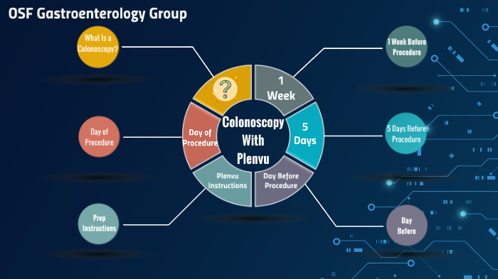 Plenvu Colonoscopy Prep by Emma hansen on Prezi