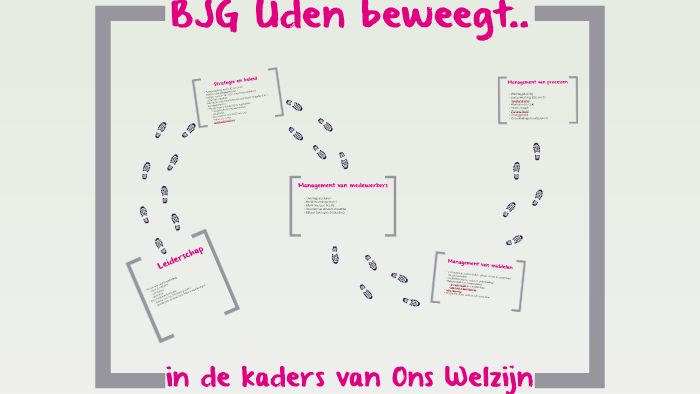 click to add text by on Prezi