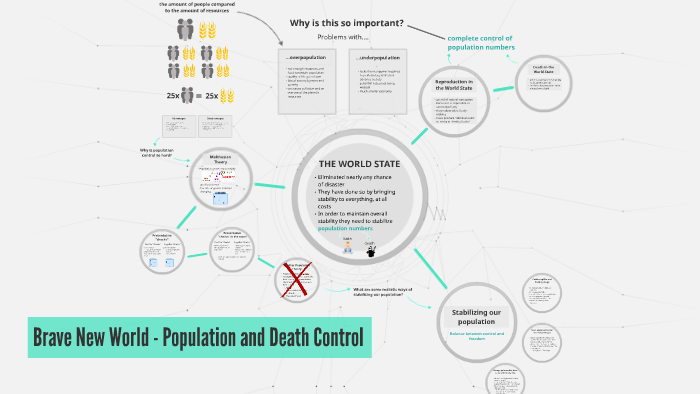 Brave New World - Population and Death Control by Aleksandar Okun on Prezi