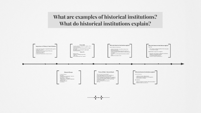 What are examples of historical institutions? What do histor by Mary ...