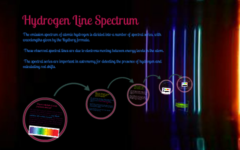 Hydrogen Line Spectrum by zr ng on Prezi