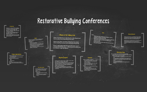 Restorative Bullying Conferences by Carl Caballes on Prezi