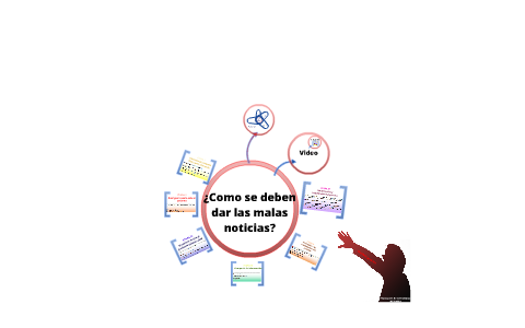 Protocolo R.Buckman by Adan Mora Macias on Prezi