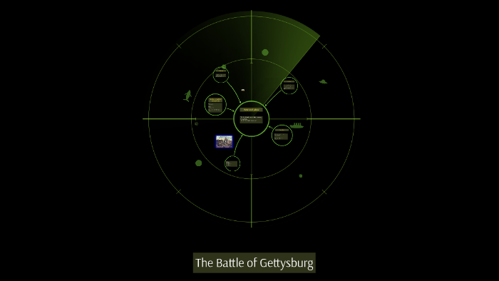 The Battle of Gettysburg by Jacob Dennison on Prezi