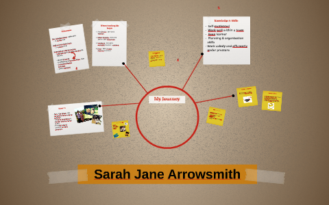 Sarah Jane Arrowsmith by sarah arrowsmith on Prezi