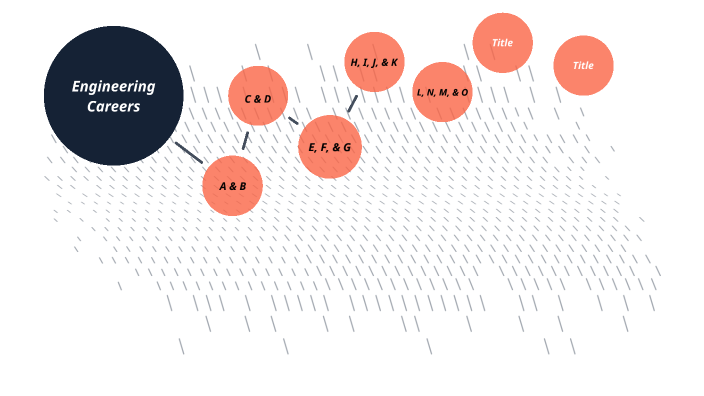 Engineering Careers A-Z by Devina Sharma on Prezi