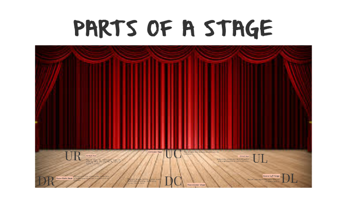 PARTS OF A STAGE by Rei Real on Prezi