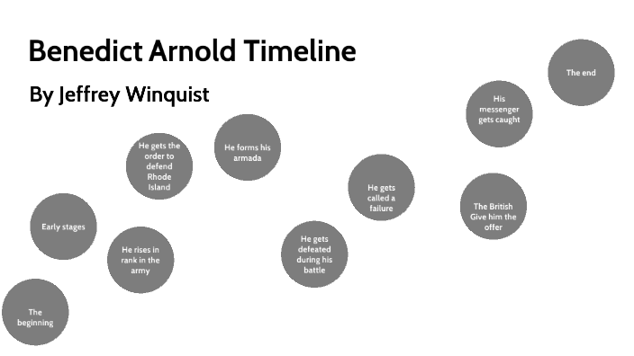 Benedict Arnold Timeline by jeff winquist on Prezi