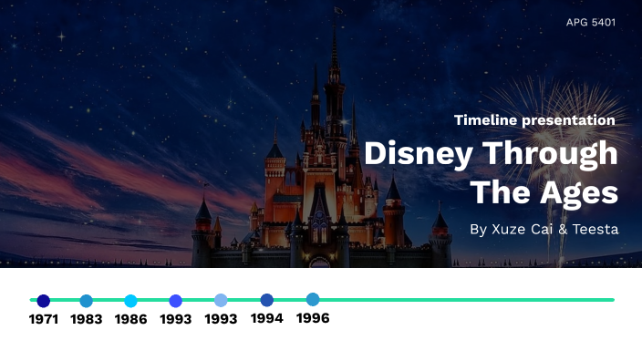 Disney Timeline by Teesta Chattoraj on Prezi