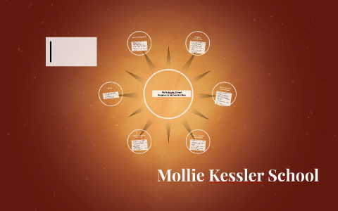 Mollie Kessler School - Response to Intervention Plan by Lydia Brown ...