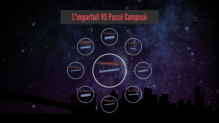 Imparfait VS Passè Composè by DeMira Brown on Prezi