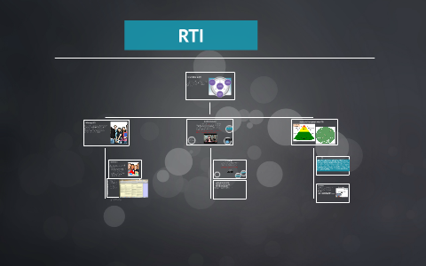 RTI Invention by on Prezi