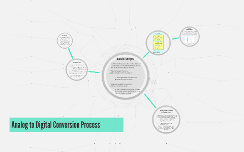 Analog to Digital Conversion Process by Diana Mo