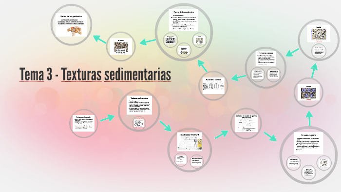 Tema 3 - Texturas sedimentarias by ANGÉLICA Oviedo García on Prezi