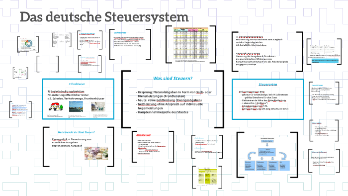 Das deutsche Steuersystem by Heico Purwin on Prezi