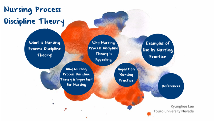 Nursing Process Discipline Theory by Kyunghee Lee on Prezi