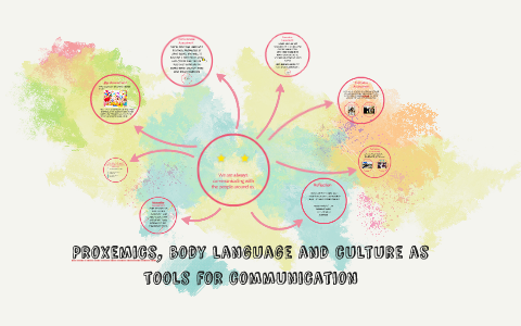 Proxemics, body language and culture by Christine Onofrey on Prezi