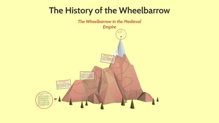 The History of the Wheelbarrow by john smith on Prezi