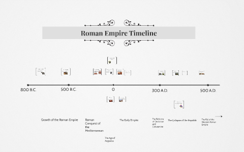Roman Empire Timeline by shane sokol on Prezi
