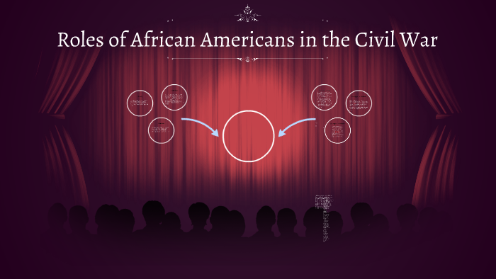 Roles of African Americans in the Civil War by Clay Twymon on Prezi