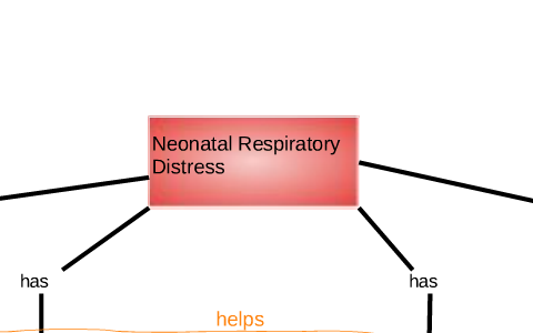 Neonatal Respiratory Distress Concept Map by Gary Bixler on Prezi