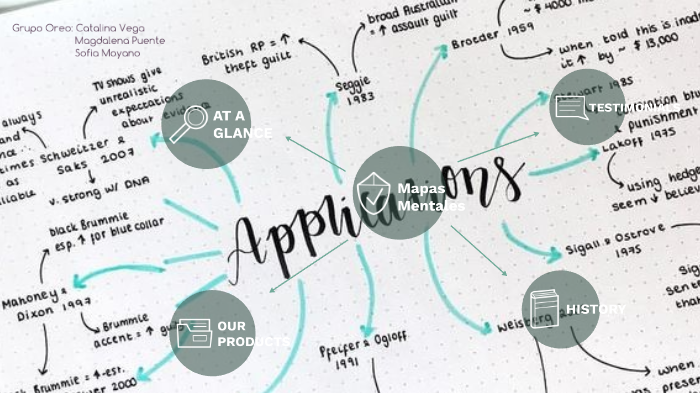 Mapas Mentales by Sofia Moyano on Prezi